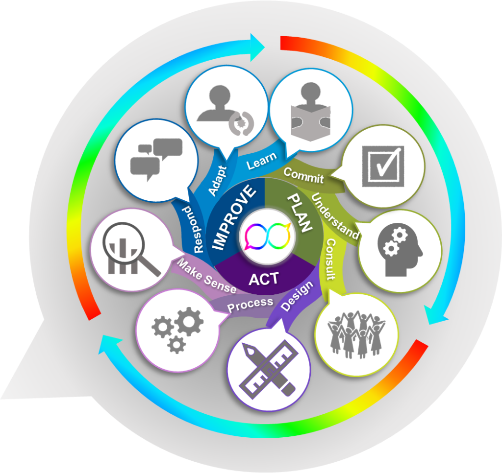 4. Feedback and complaints - CARE Toolkit