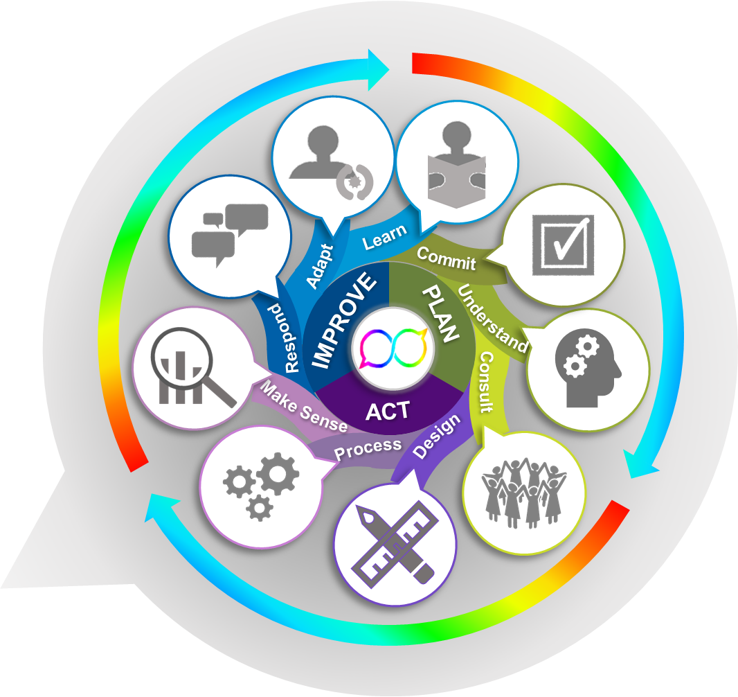 4. Feedback and complaints - CARE Toolkit