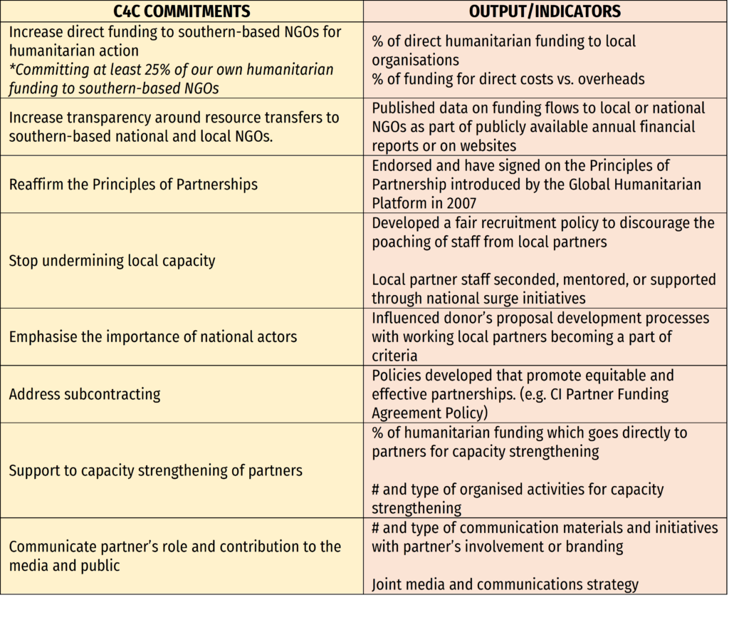 2. The Humanitarian Partnership Cycle – Care Toolkit