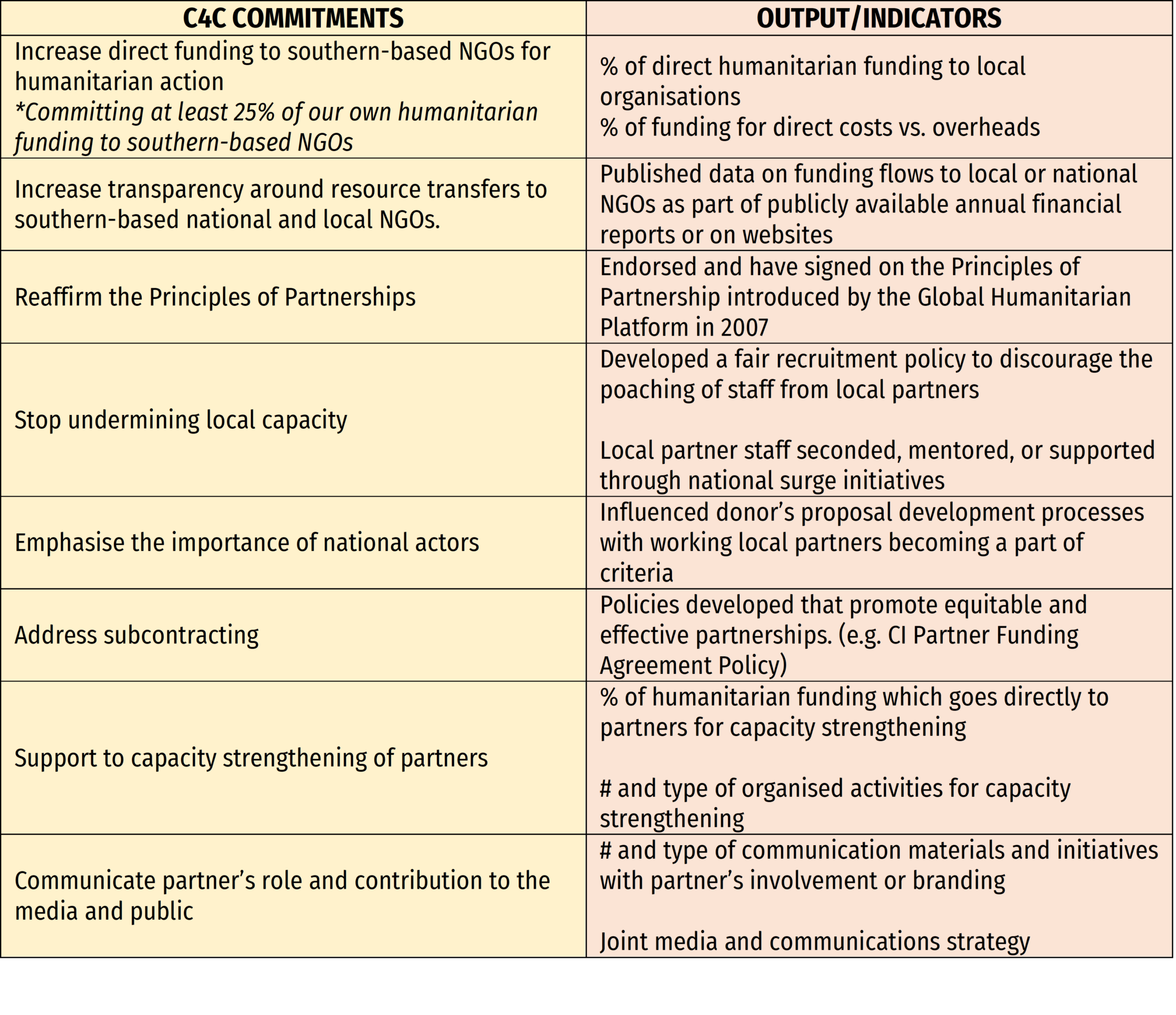 2. The Humanitarian Partnership Cycle – Care Toolkit