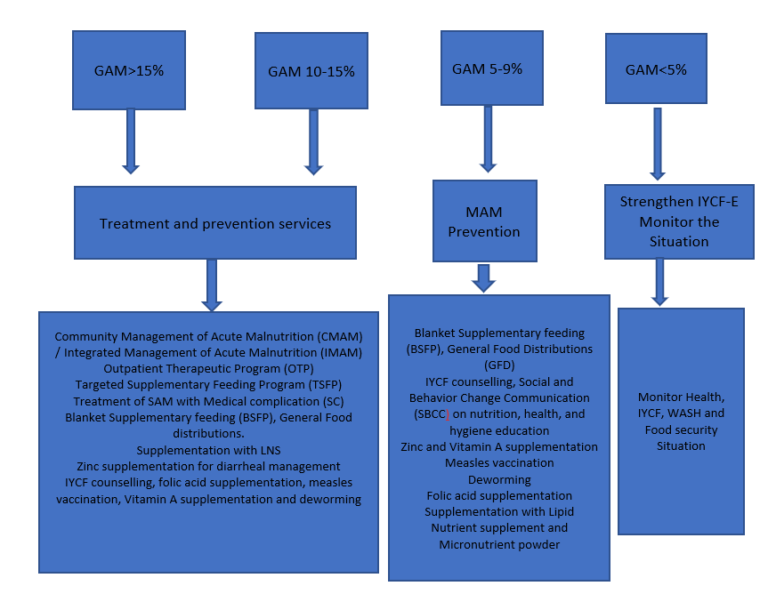 2. Nutrition - CARE Toolkit
